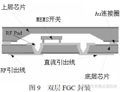 RF MEMS 封装的研究与发展 - 知乎