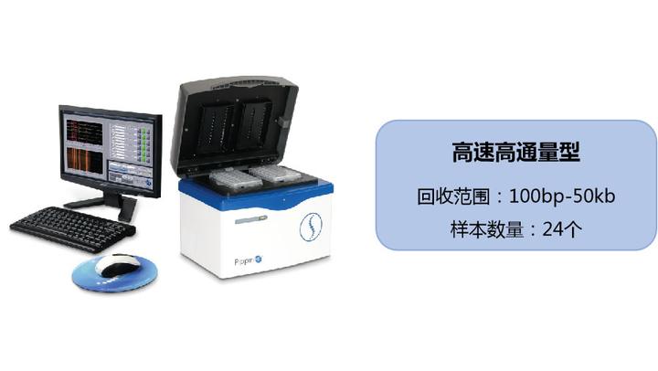 文献速递：Pippin HT系列全自动大片段DNA脉冲场电泳回收仪联用Illumina测序平台，用于对孕妇cfDNA进行全基因组甲基化研究 - 知乎