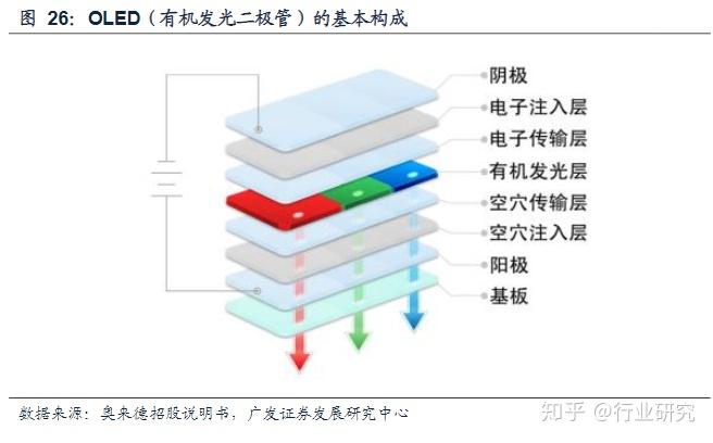 OLED是什么？ - 知乎