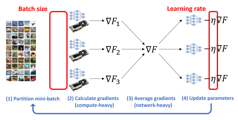 论文笔记：Sia: Heterogeneity-aware, goodput-optimized ML-cluster scheduling (SOSP '23) - 知乎