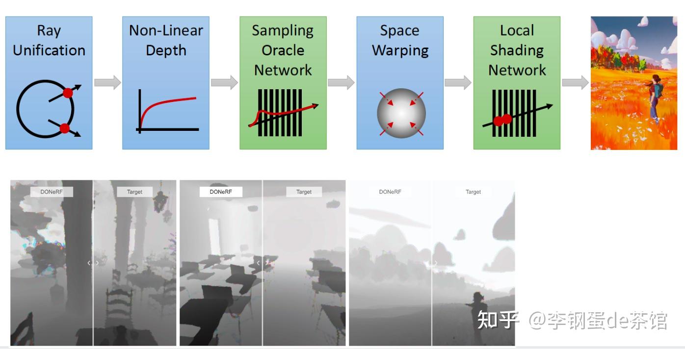 如何对基于NeRF的神经渲染算法进行训练加速和渲染加速？ - 知乎