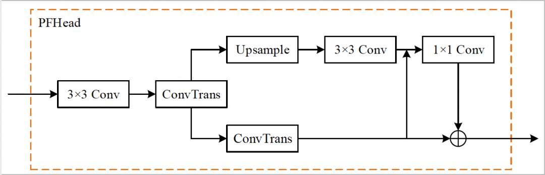 再升级！PP-OCRv4多场景平均精度提升5%！ - 知乎