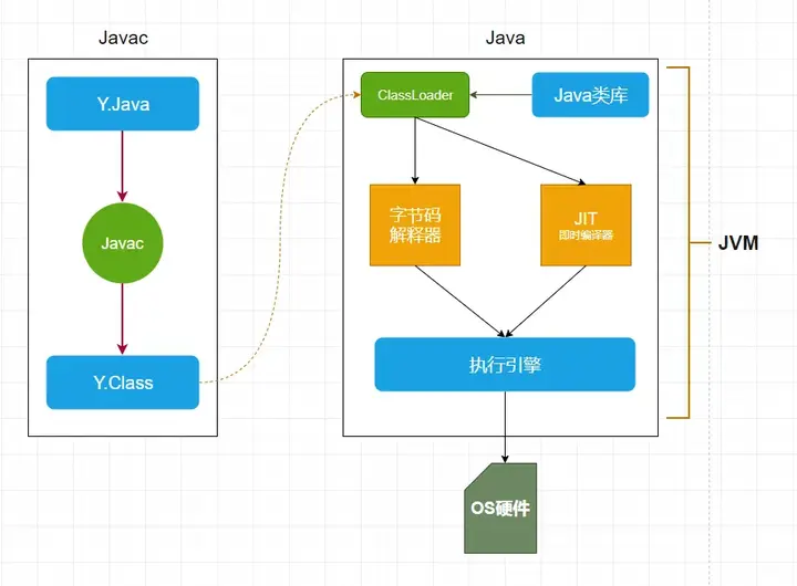 JVM快速入门之环境准备 - 知乎