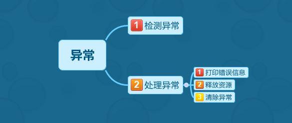 Android Jnindk编程五：jni异常处理 知乎 