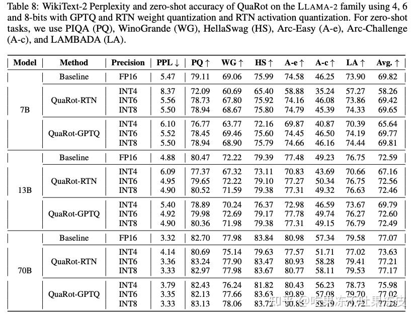 大模型量化技术原理：Atom、QuaRot - 知乎