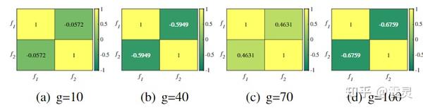 【论文解析】TEVC 2023 多目标特征选择综述 - 知乎
