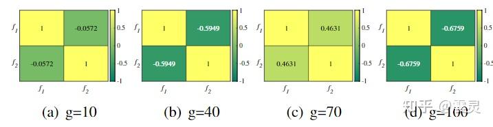 【论文解析】TEVC 2023 多目标特征选择综述 - 知乎