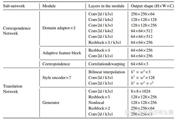 【论文解读】CoCosNet（CVPR 2020 oral） - 知乎