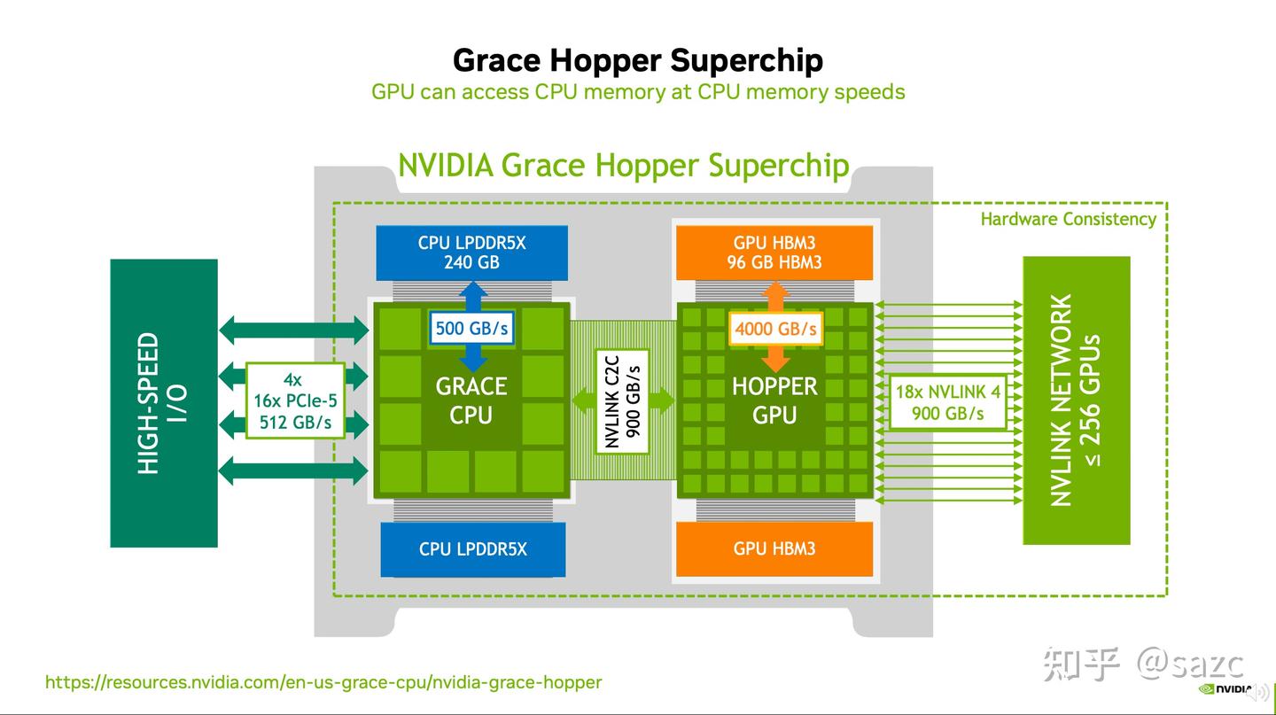 NVLink发展概述 - 知乎
