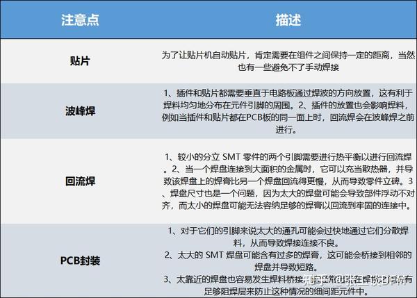 为什么 DFM 这么重要？一文告诉你答案，详细解读 DFM 可制造性分析 - 知乎