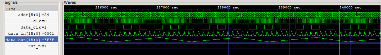 FIR 数字滤波器 --verilog设计实现 - 知乎