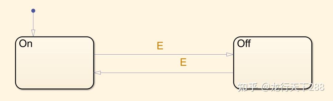 Stateflow的定义并使用事件 - 知乎
