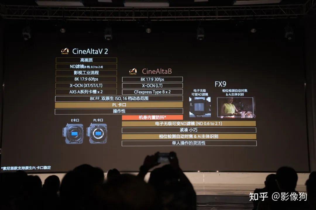这么小！索尼CineAltaB 自动对焦全画幅8K电影摄影机初体验 - 知乎
