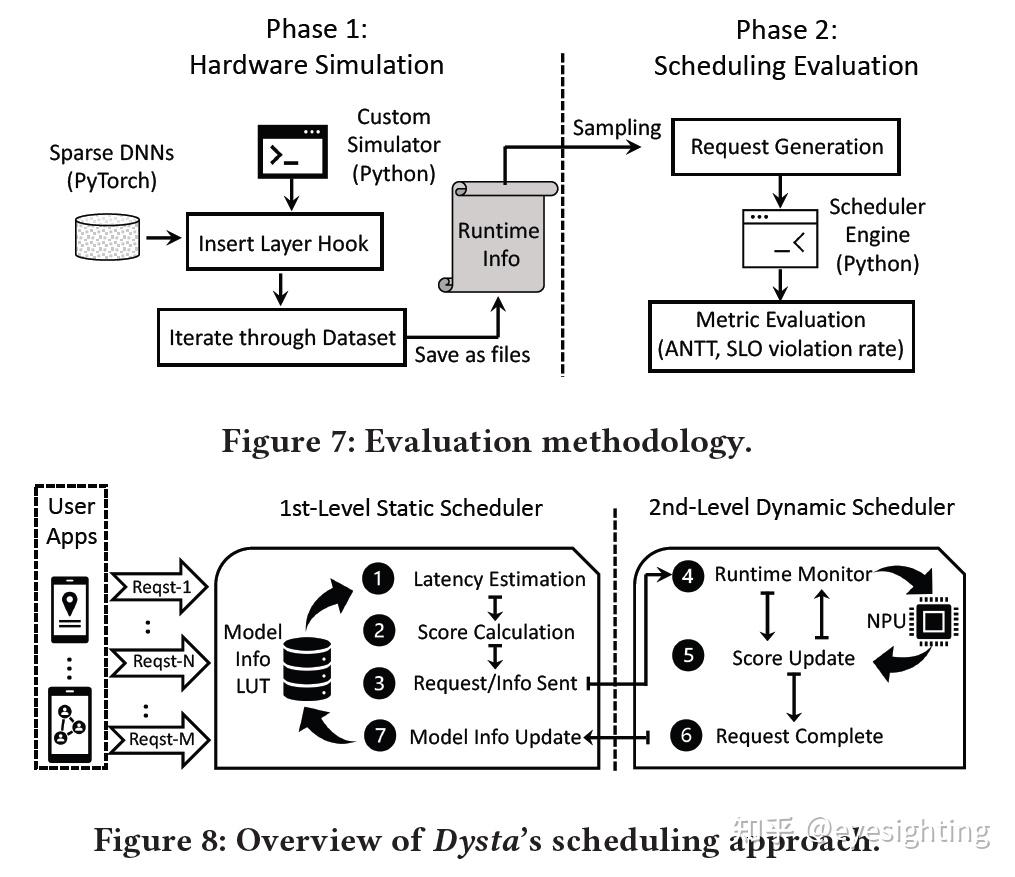 【会议论文】HPCA(高性能计算机架构)-2023论文总结 - 知乎
