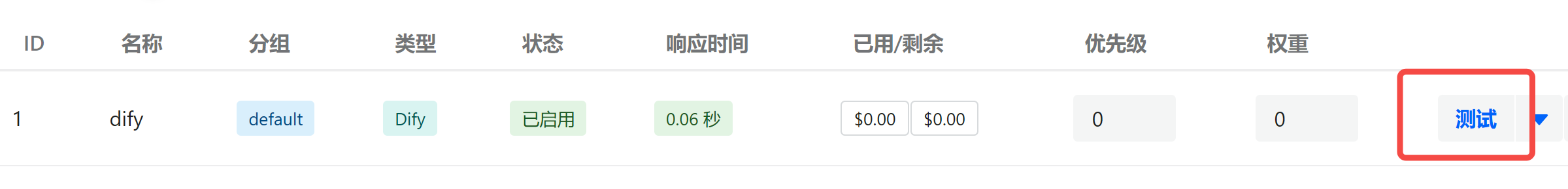 4k star！升级版OneAPI，助力 Dify 兼容 OpenAI 格式 - 知乎