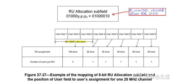 802.11 MU-MIMO与OFDMA - 知乎