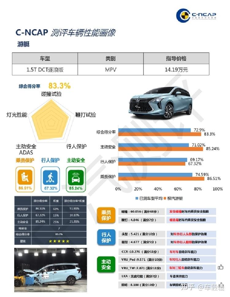 自驾滇西北大环线：为何我们要选一辆获得C-NCAP五星安全的MPV？ - 知乎