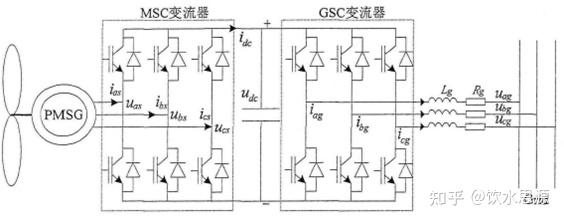 3分钟视频！带你实现PMSG实物并网运行控制 - 知乎