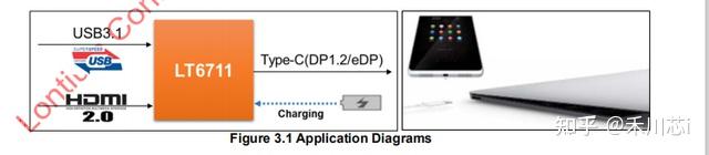 龙讯TYPE-C/PD转LVDS/MIPI/CSI/HDMI芯片 - 知乎