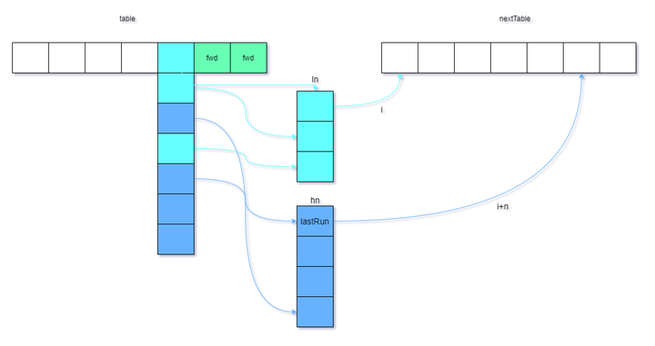 ConcurrentHashMap源码深度解析（二）（java8）——直呼Doug Lea是真的细（带你参透扩容机制） - 知乎
