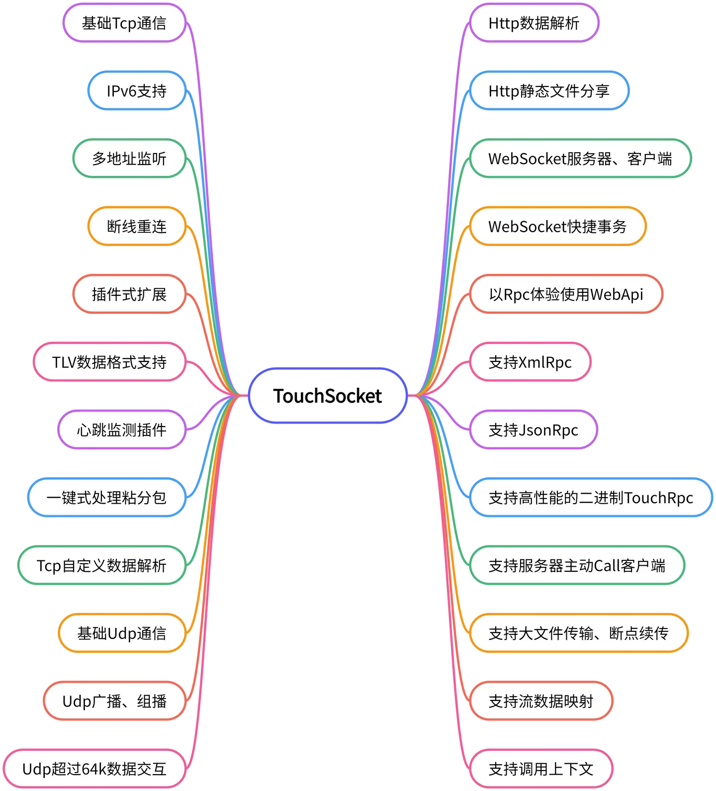 从新手到专家，六款高标准网络编程开源项目推荐 - 知乎