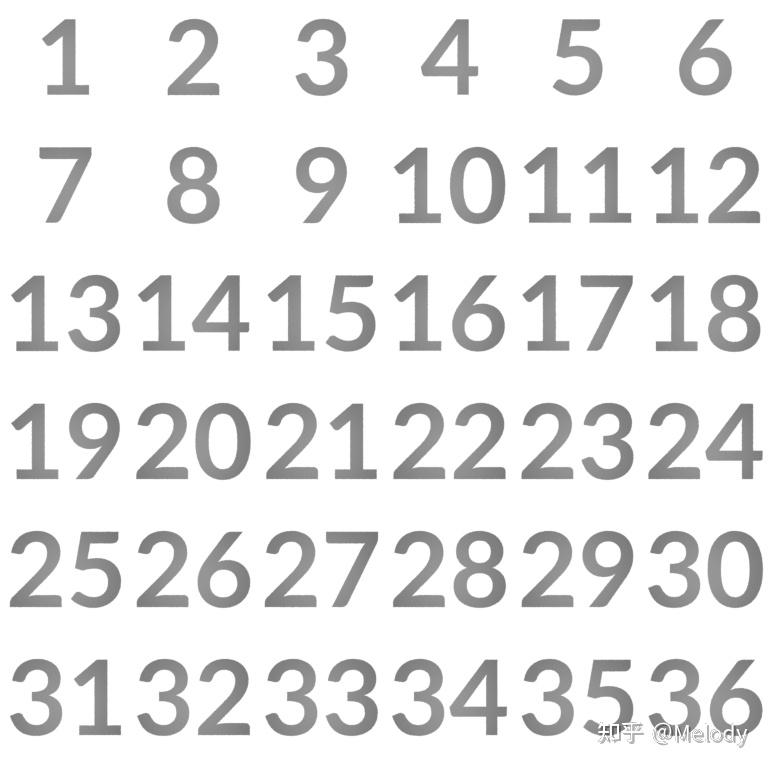 在Houdini中制作Niagara的SubUV贴图 - 知乎