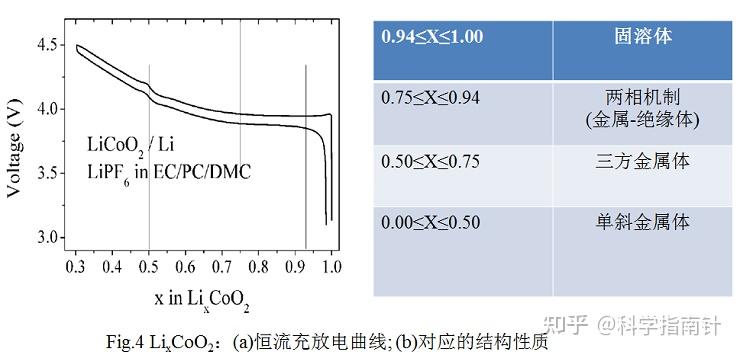 XPS的锂电池表征技巧 - 知乎