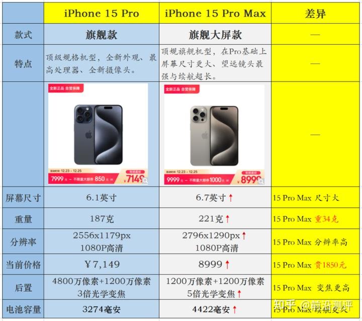 iPhone 15选购攻略，iPhone 15四版本(iPhone 15/Pro/Plus/Pro Max)怎么选？iPhone 14 是否还值得买？iPhone 16 是否值得等?价格多少 ...