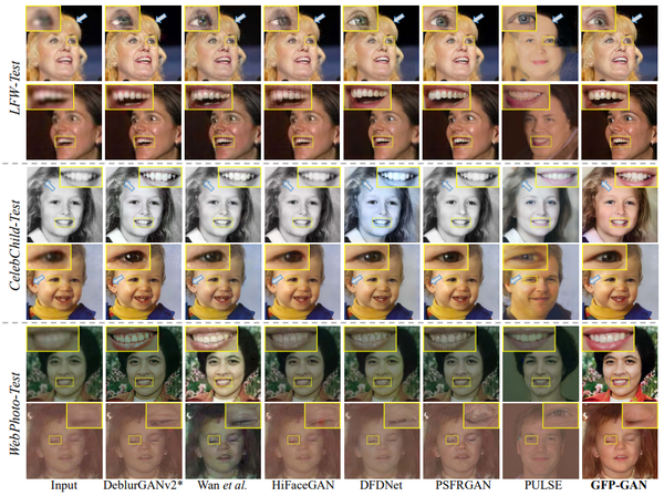 [CVPR | 2021] GFP-GAN: Towards Real-World Blind Face Restoration with Generative Facial Prior - 知乎