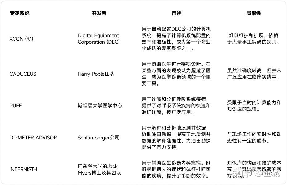 AI 发展史 — 1980年代 - 知乎