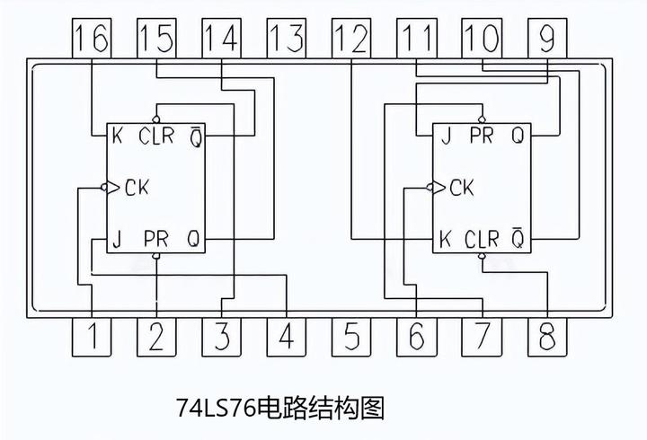 74LS76是什么芯片？工作原理+应用电路详解，几分钟带你搞定 - 知乎