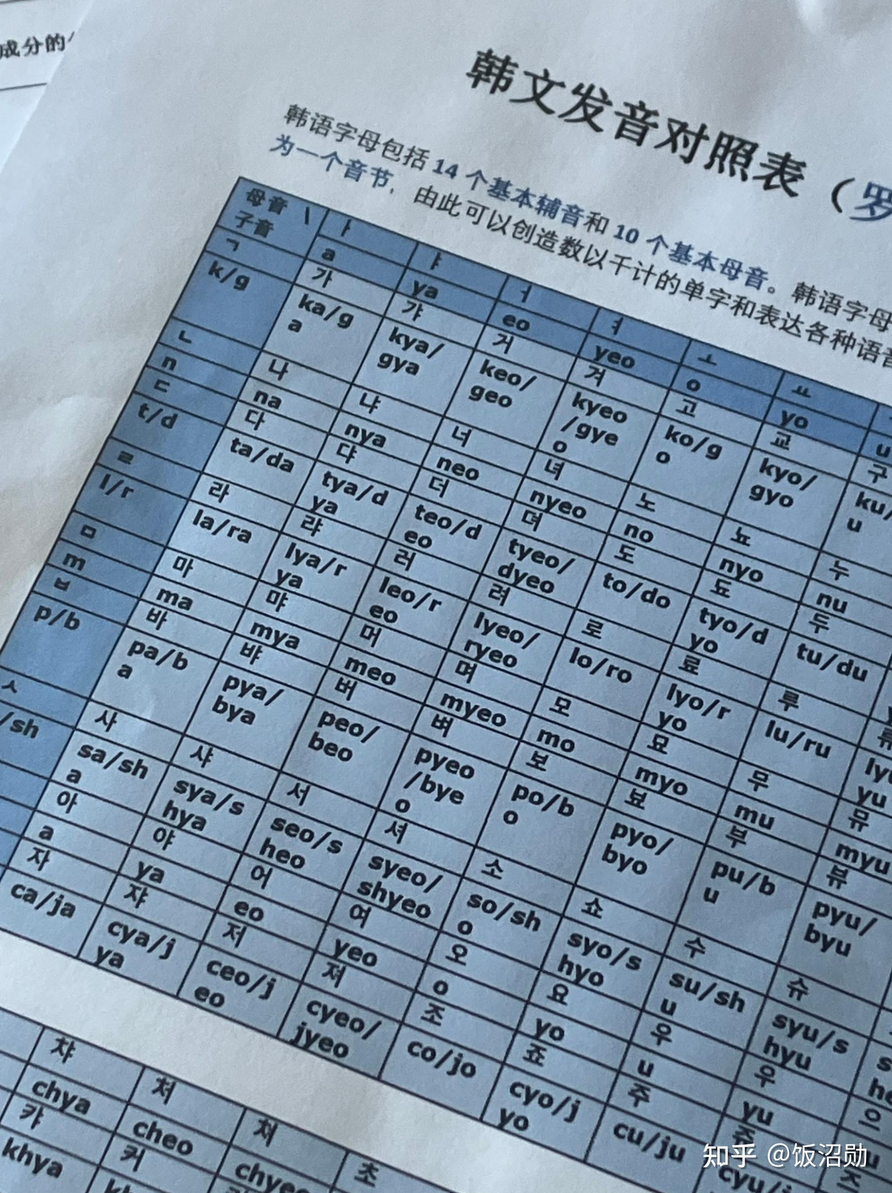自学韩语最好的学习顺序 知乎