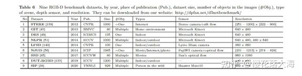 文献阅读：RGB-D salient object detection: A survey - 知乎