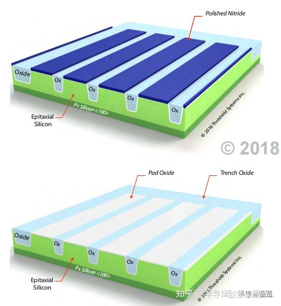22nm Planar Process Flow介绍 - 知乎
