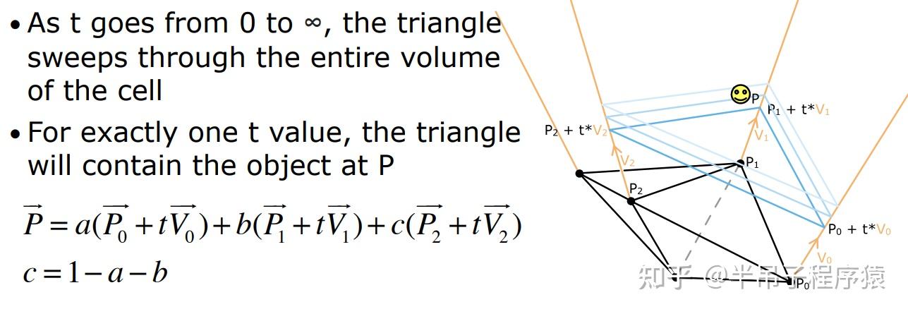 （GDC文章翻译）Light probe interpolation using tetrahedral tessellations - 知乎
