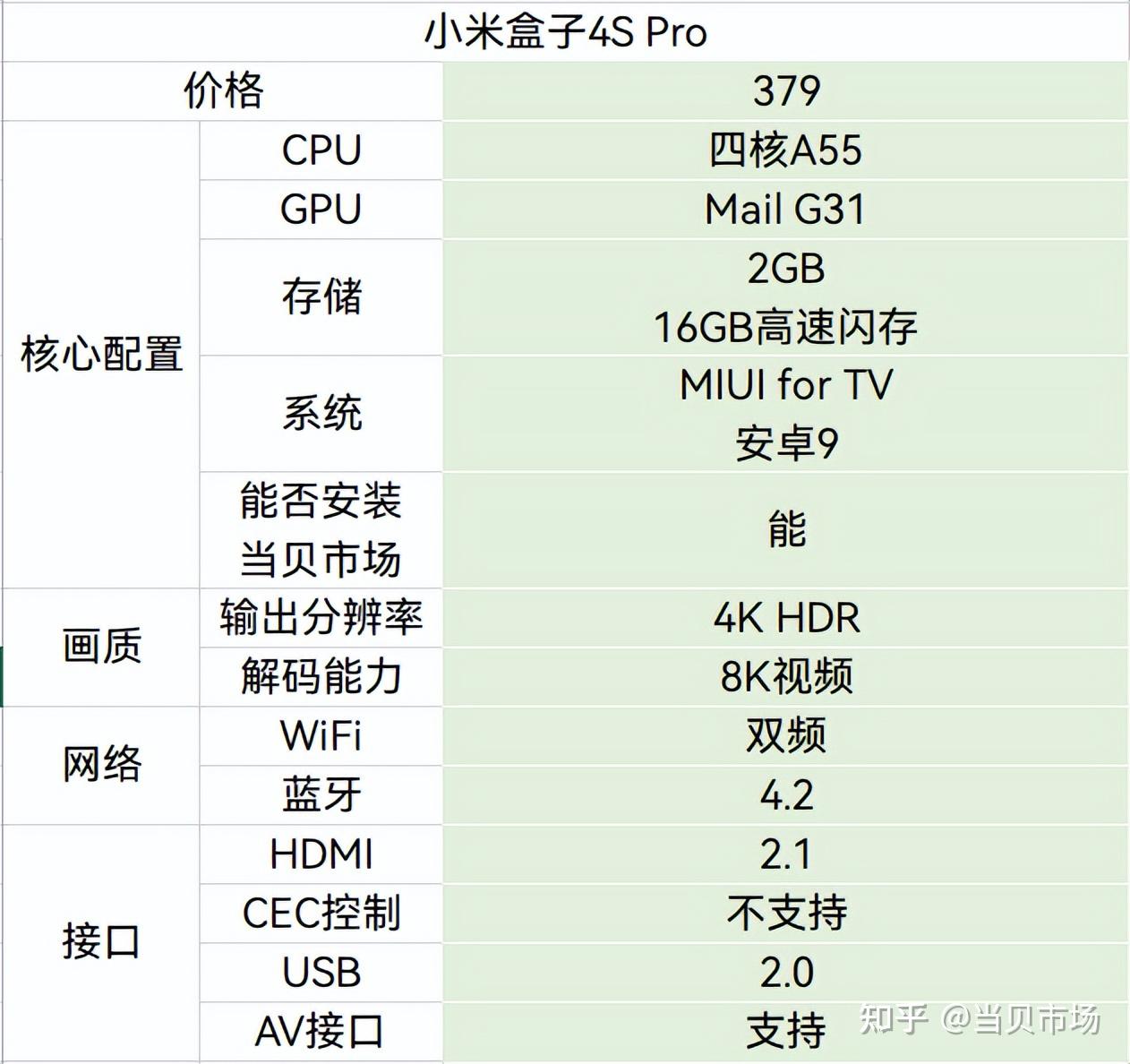 电视盒子选购指南：300-400元高性价比机顶盒推荐，哪款值得入手 - 知乎