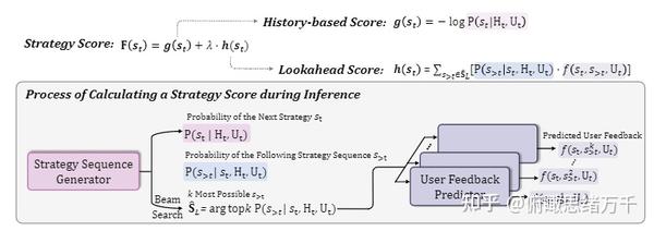 情感支持总结 - 知乎