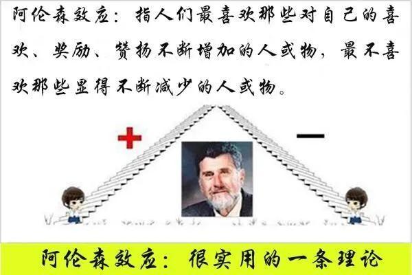 心理学效应系列丨NO1：阿伦森效应（科普实用版） - 知乎