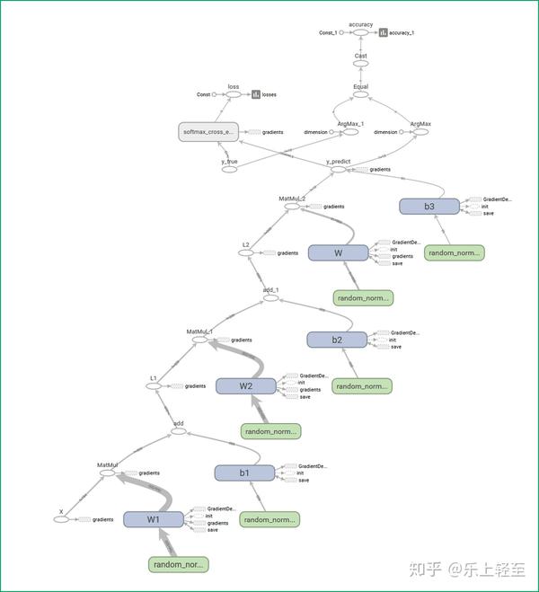 Python深度学习&神经网络之DNN深度神经网络（四） - 知乎