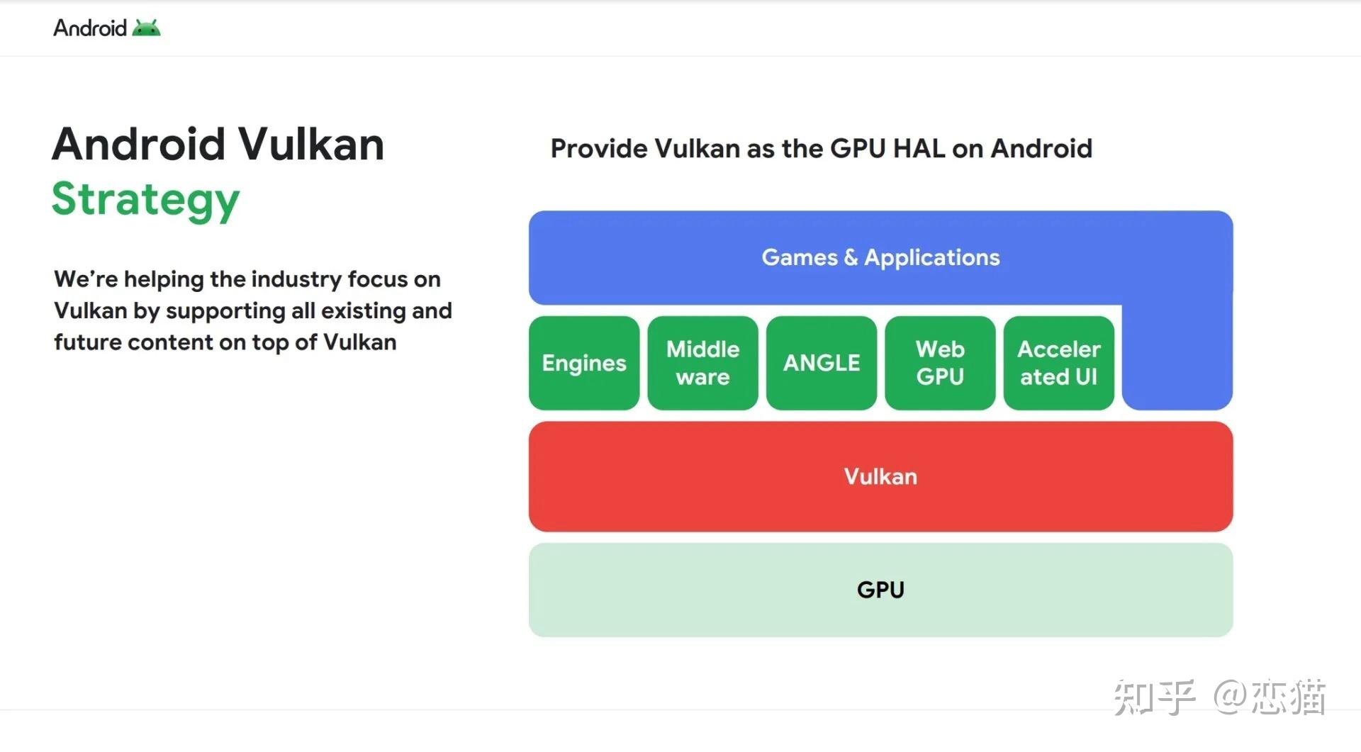 Android Vulkan 官宣转正并统一渲染堆栈 ，这对 Flutter 又有什么影响？ - 知乎