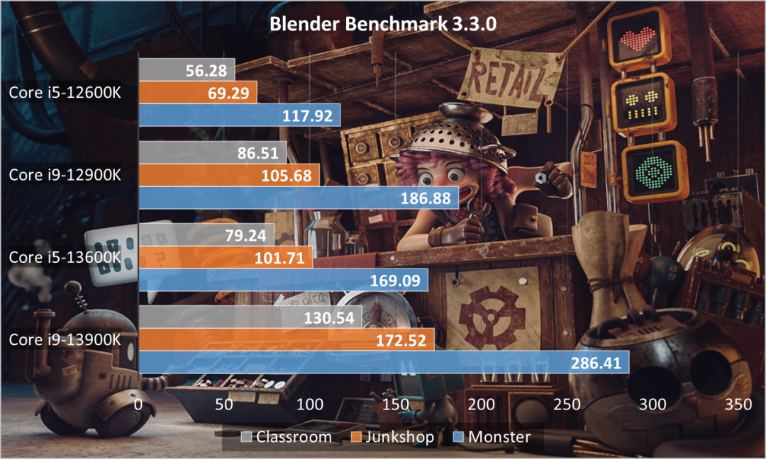 英特尔Core i9-13900K与Core i5-13600K首发评测：游戏新王诞生 - 知乎