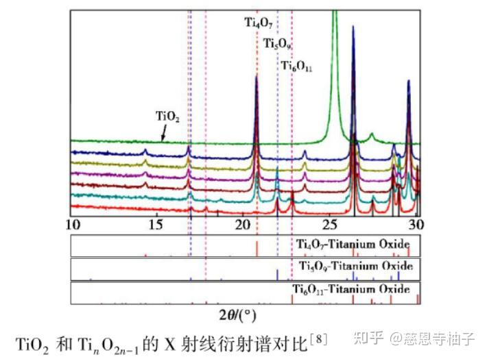 【制氢07】神奇陶瓷Ti4O7 - 知乎