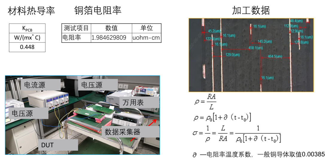 Icepak和SIwave电热耦合仿真 - 知乎