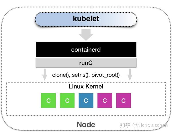 k8s - container runtime - 知乎