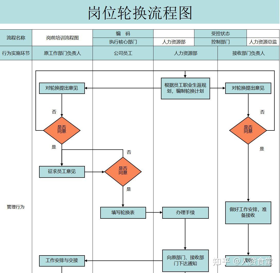 2023公司人员调配计划表 通用模板 Xls 知乎