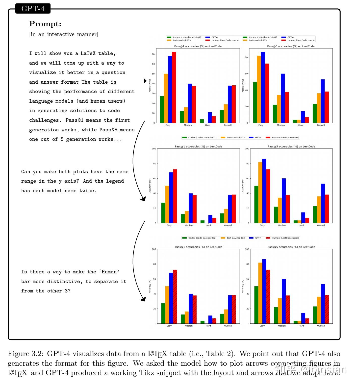 《通用人工智能的火花：GPT-4的早期实验》 Sparks of Artificial General Intelligence: Early ...