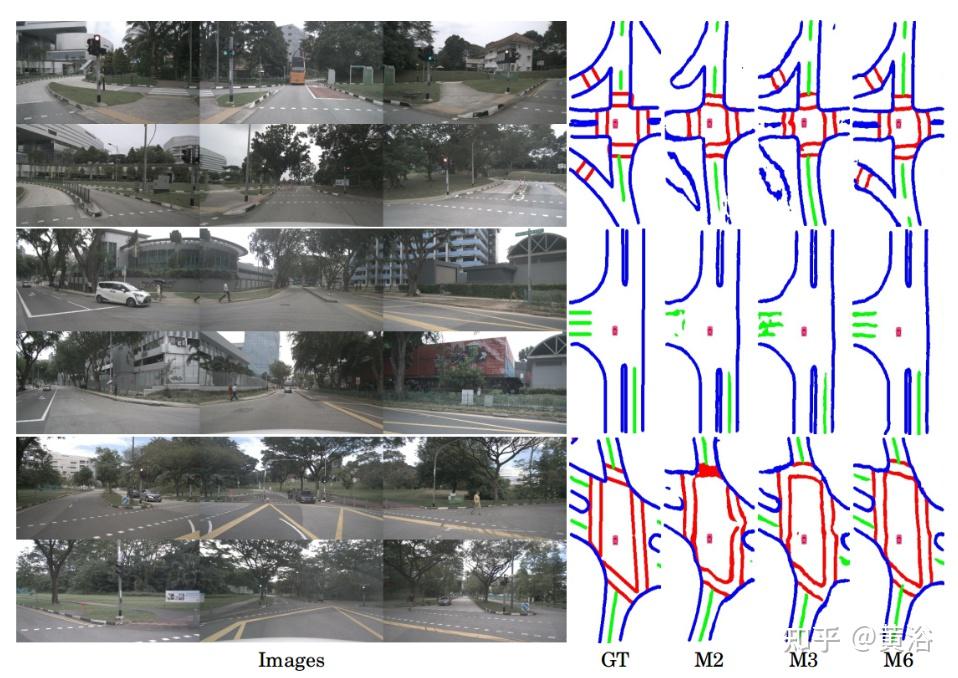 BEVSegFormer：一个来自任意摄像头的BEV语义分割方法 - 知乎
