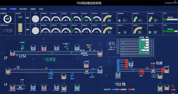 水务科技|信息化2.0智慧水务SCADA 系统设计 - 知乎