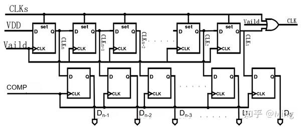 10bit 100MS/s SAR ADC 学习笔记4——SAR LOGIC - 知乎