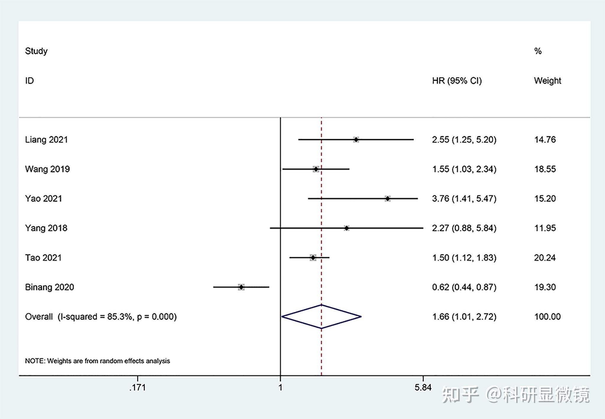 Meta分析联合生信分析，这么简单的思路就能发5分+，还不来复现？ - 知乎